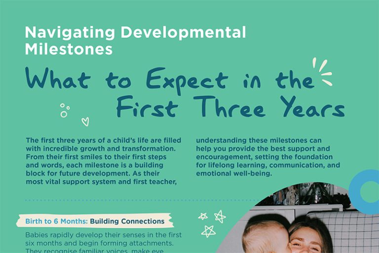 Navigating Developmental Milestones - What to Expect in the First Three ...